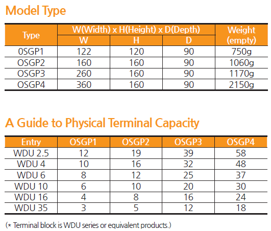 OSCG GRP Junction Box - 오에스씨지 방폭 정션박스 : 네이버 블로그