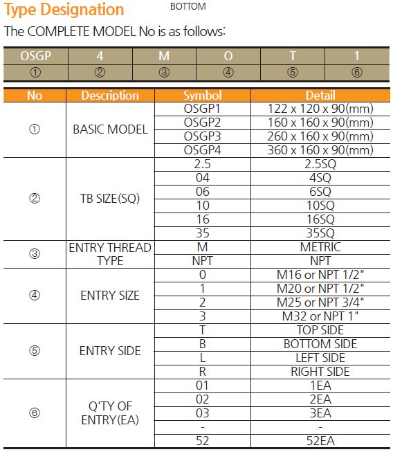 OSCG GRP Junction Box - 오에스씨지 방폭 정션박스 : 네이버 블로그