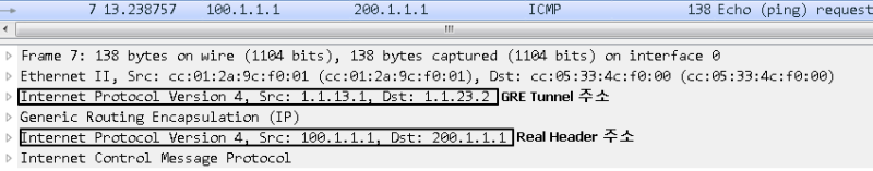 Generic Routing Encapsulation (GRE) : 네이버 블로그