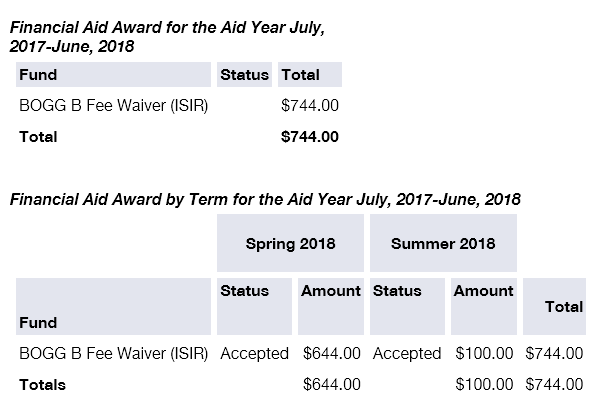 BOG Fee Waiver 신청 후기가 될 뻔한 포스팅 - The California Community College Board ...