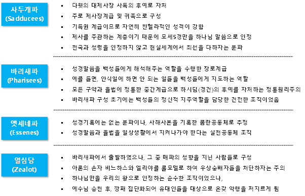 신구약 중간기 정리 (1) : BC538~BC285 : 네이버 블로그