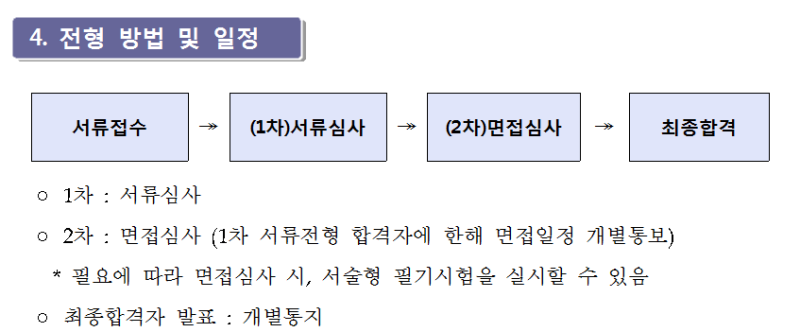 니맘알아취업연구소 자소서 한국여성경제인협회 직원 채용 공고 네이버 블로그