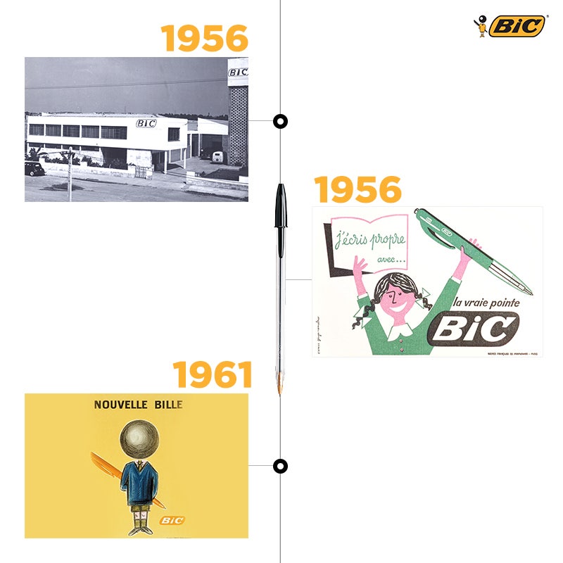 [BIC/BICHistory/BIC역사] 73년간의 BIC 역사 되짚어보기 : 네이버 블로그