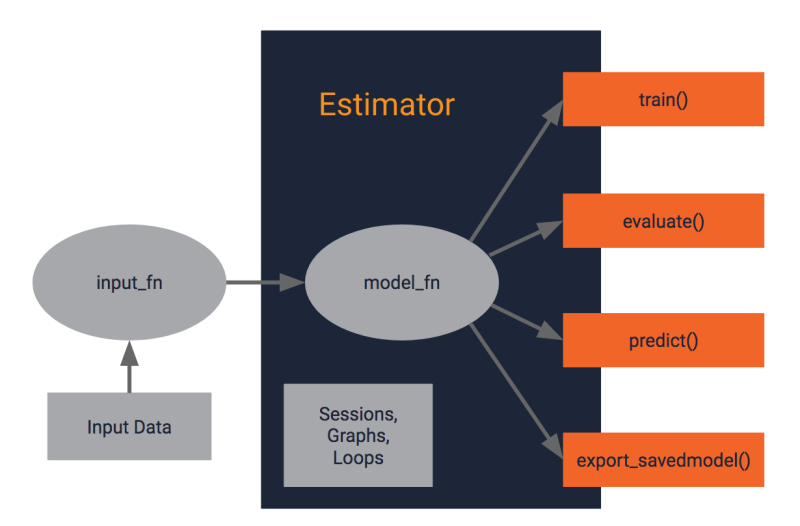 tensorflow] 1. flow : 네이버 블로그