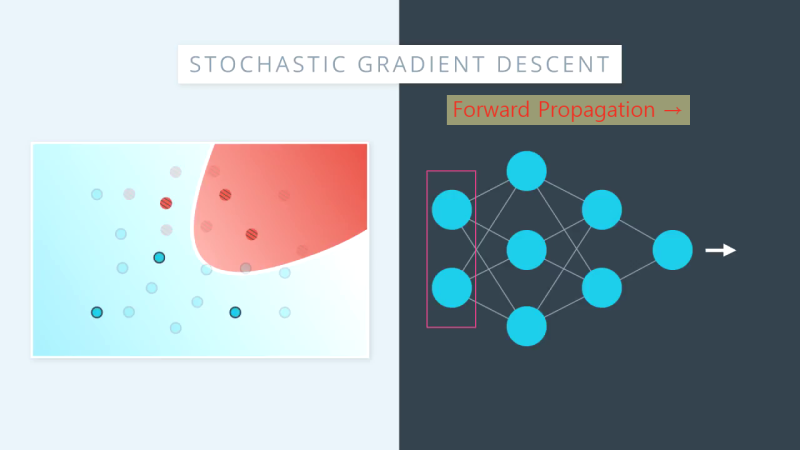 Lesson3: Training Neural Network - 11. Batch Vs Stochastic Gradient ...