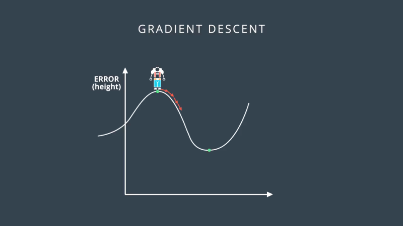 Lesson3: Training Neural Network - 8,9. Local Minima, Vanishing ...