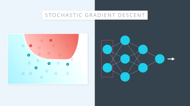 Lesson3: Training Neural Network - 11. Batch Vs Stochastic Gradient ...