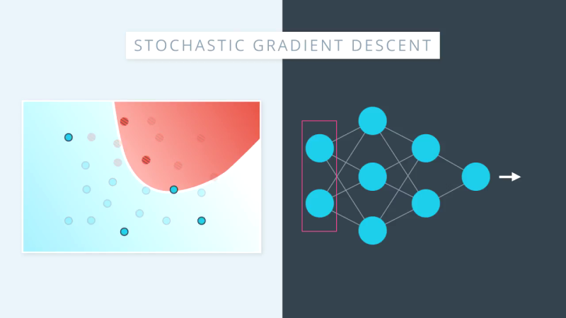 Lesson3: Training Neural Network - 11. Batch Vs Stochastic Gradient ...