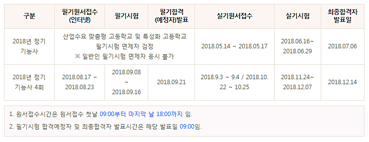 제품응용모델링기능사 창업도 가능해요 네이버 블로그
