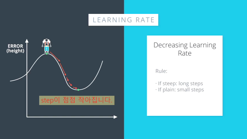 Lesson3: Training Neural Network - 12, 13, 14. Learning rate decay ...
