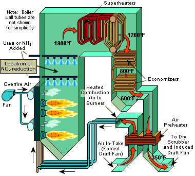[제 114회 1교시] SCR 과 SNCR 비교 : 네이버 블로그