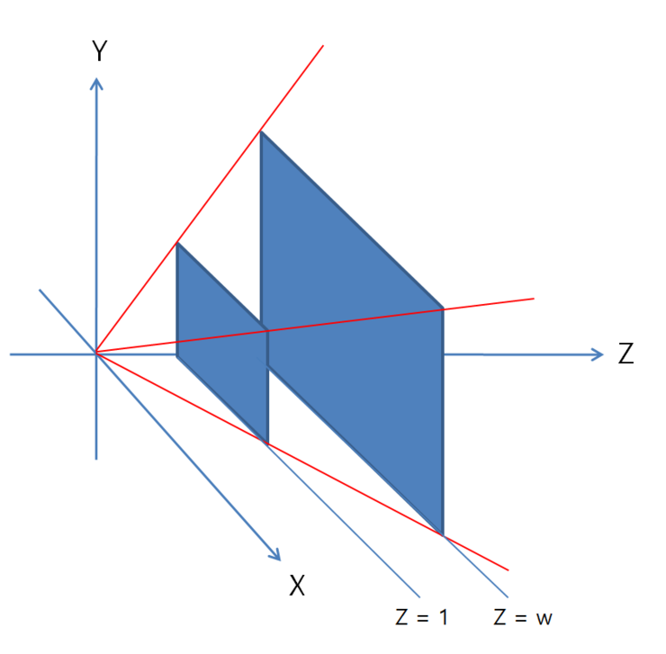 2D Affine 변환 행렬 : 네이버 블로그