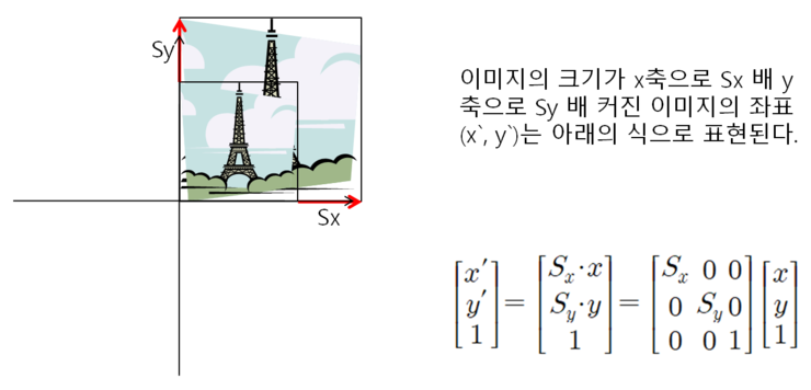 2D Affine 변환 행렬 : 네이버 블로그