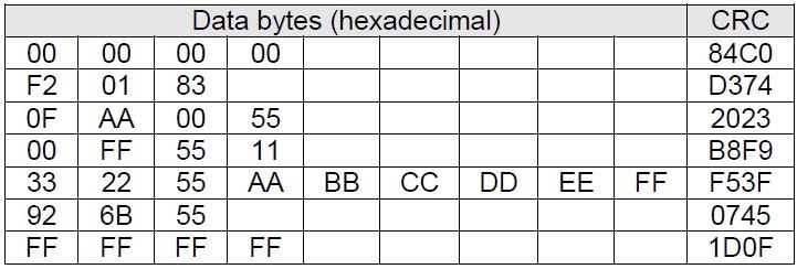 Autosar에서의 CRC : 네이버 블로그