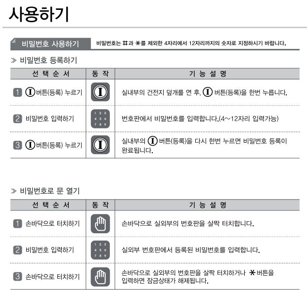 게이트맨사용설명서 M180 P180사용설명서 비밀번호 카드키등록변경삭제 에티켓 세이프핸들 자동수동잠금 강제잠금 음량조절 3분락