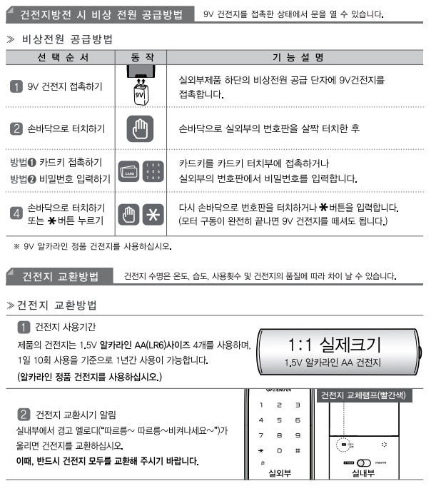 게이트맨사용설명서 M180 P180사용설명서 비밀번호 카드키등록변경삭제 에티켓 세이프핸들 자동수동잠금 강제잠금 음량조절 3분락