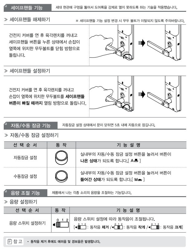 게이트맨사용설명서 M180 P180사용설명서 비밀번호 카드키등록변경삭제 에티켓 세이프핸들 자동수동잠금 강제잠금 음량조절 3분락