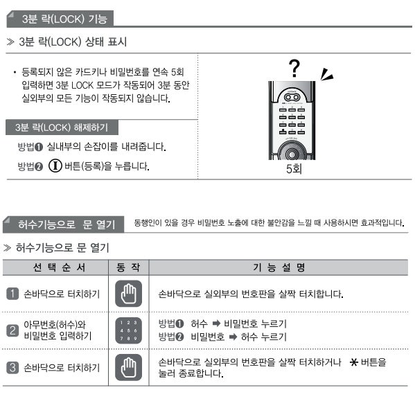 게이트맨사용설명서 M180 P180사용설명서 비밀번호 카드키등록변경삭제 에티켓 세이프핸들 자동수동잠금 강제잠금 음량조절 3분락