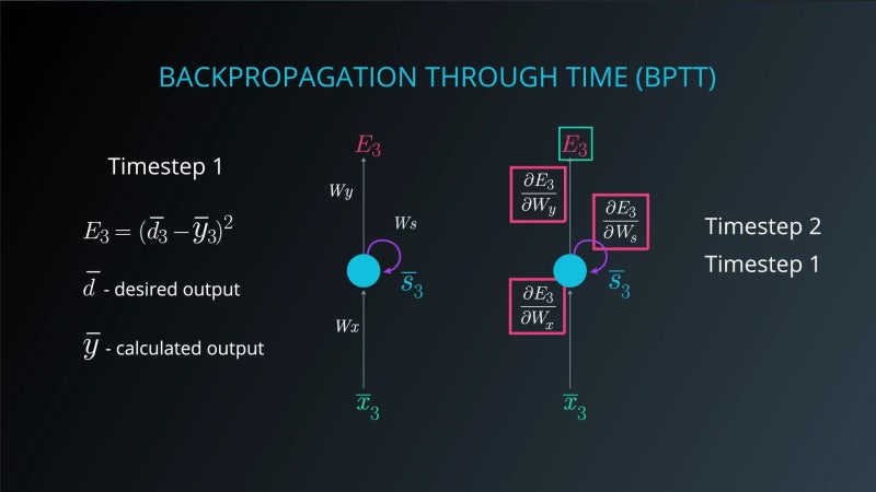Lesson 1: Recurrent Neural Network - 17. Backpropagation Through Time ...