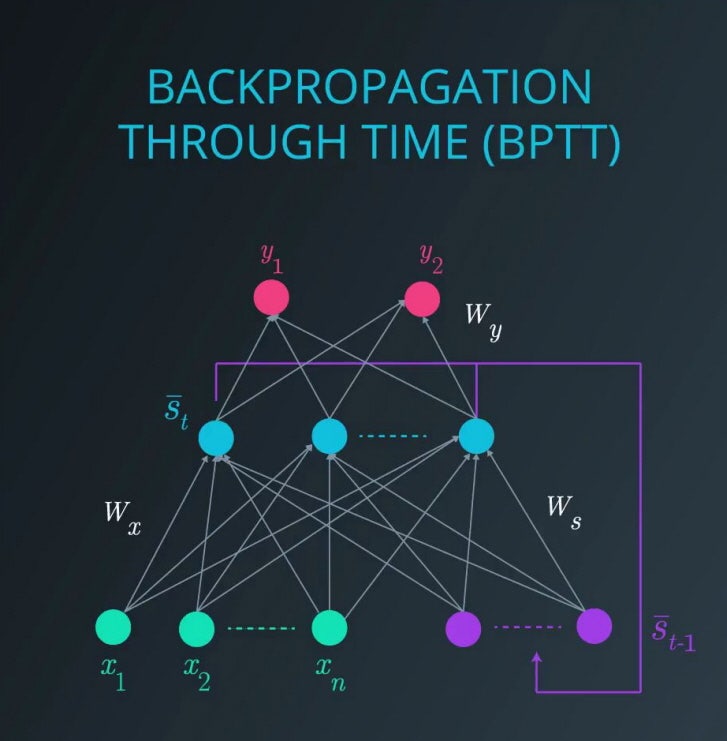 Lesson 1: Recurrent Neural Network - 17. Backpropagation Through Time ...