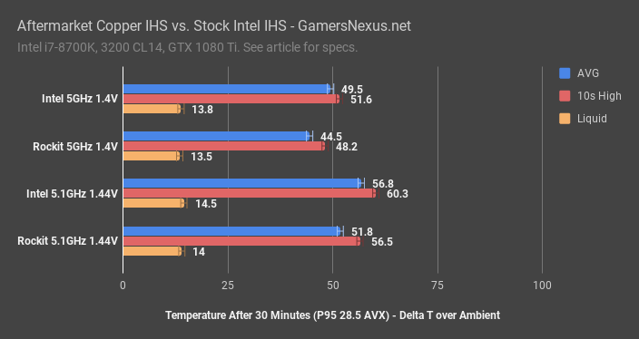 구리 IHS를 통한 추가적인 발열해소 8700K : 네이버 블로그