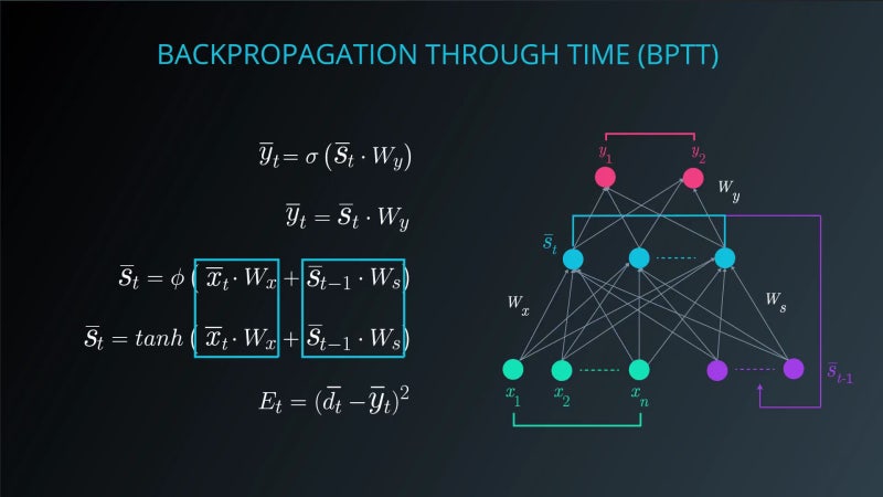 Lesson 1: Recurrent Neural Network - 17. Backpropagation Through Time ...