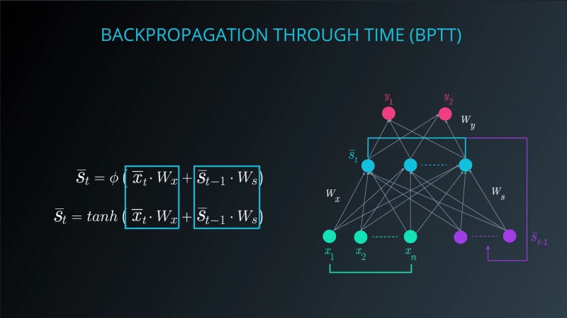 Lesson 1: Recurrent Neural Network - 17. Backpropagation Through Time ...