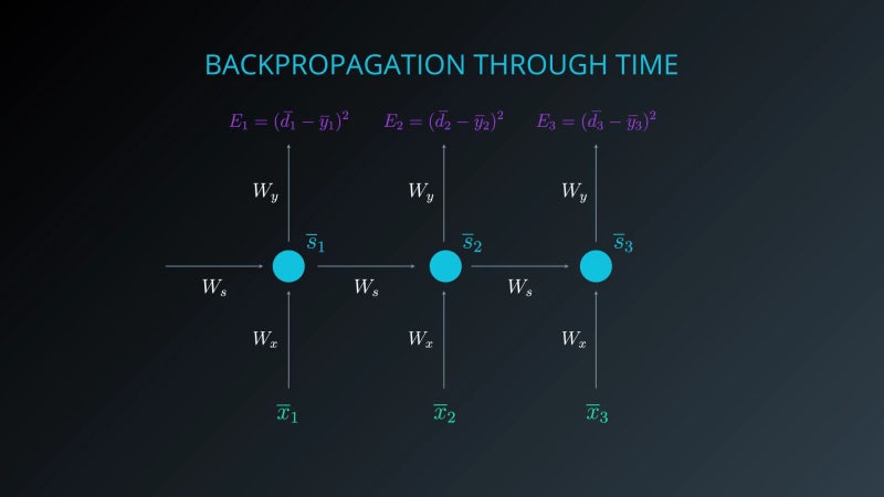 Lesson 1: Recurrent Neural Network - 18. Backpropagation Through Time ...