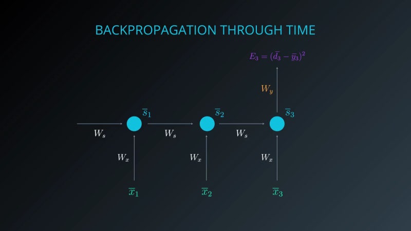 Lesson 1: Recurrent Neural Network - 18. Backpropagation Through Time ...