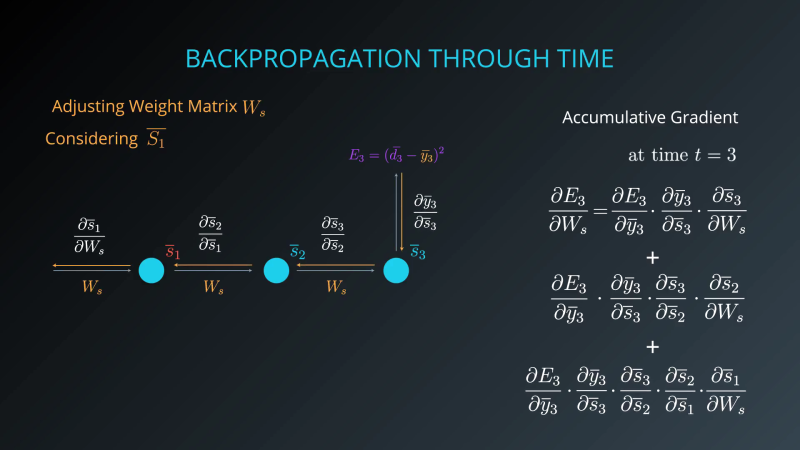 Lesson 1: Recurrent Neural Network - 18. Backpropagation Through Time ...