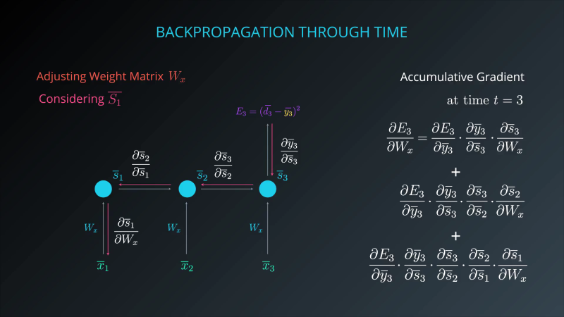 Lesson 1: Recurrent Neural Network - 19. Backpropagation Through Time ...