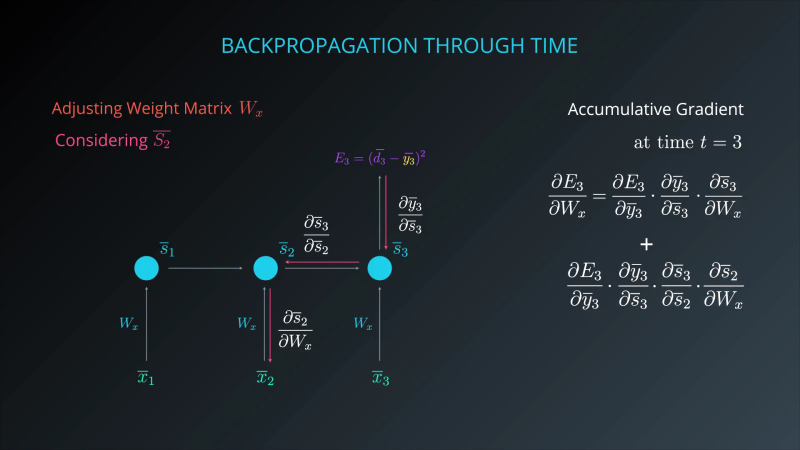 Lesson 1: Recurrent Neural Network - 19. Backpropagation Through Time ...
