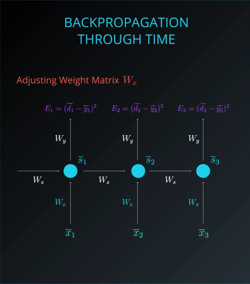 Lesson 1: Recurrent Neural Network - 19. Backpropagation Through Time ...