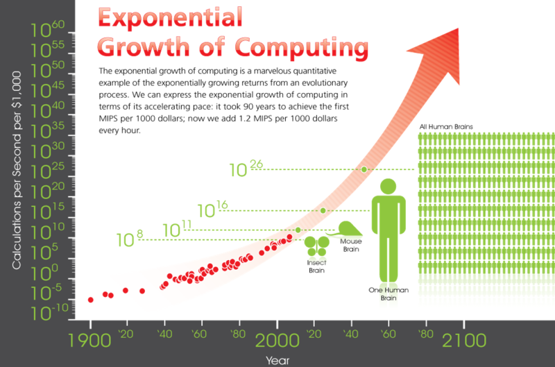 인공지능 시대에 살아남는 경쟁력 : 네이버 블로그