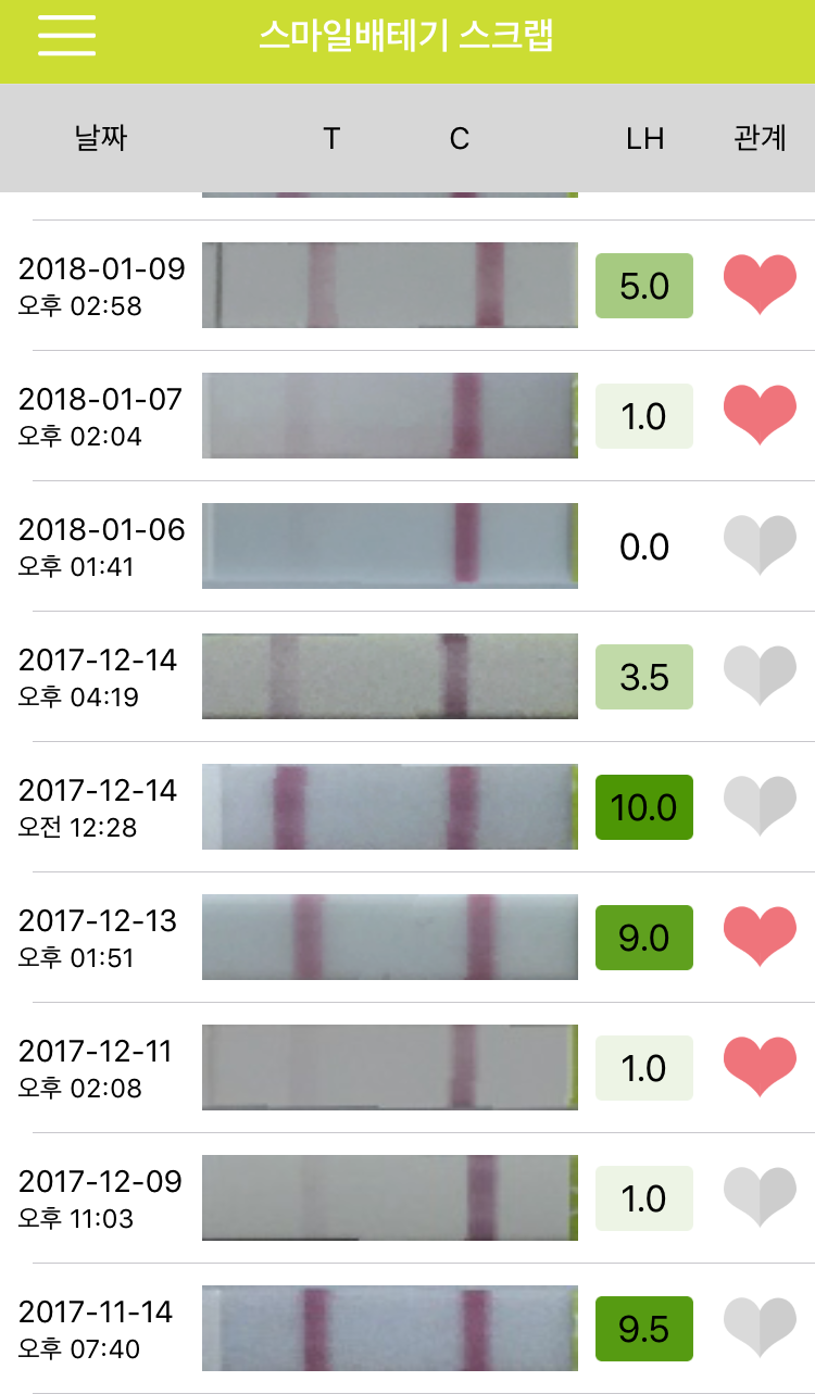 기초체온 재는 방법 배란일계산 계획임신 4개월차 네이버 블로그
