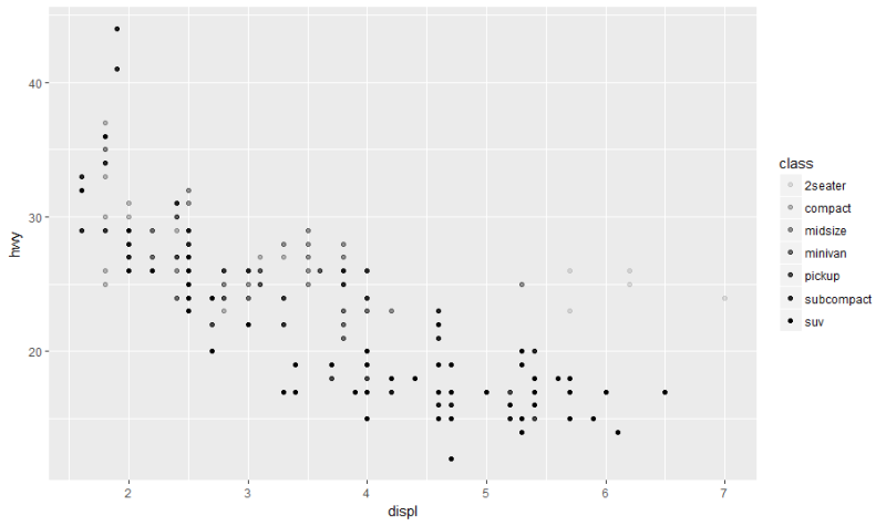 데이터 시각화_ggplot_N0.1]mpg 데이터를 geom_point 로 표현하기 : 네이버 블로그