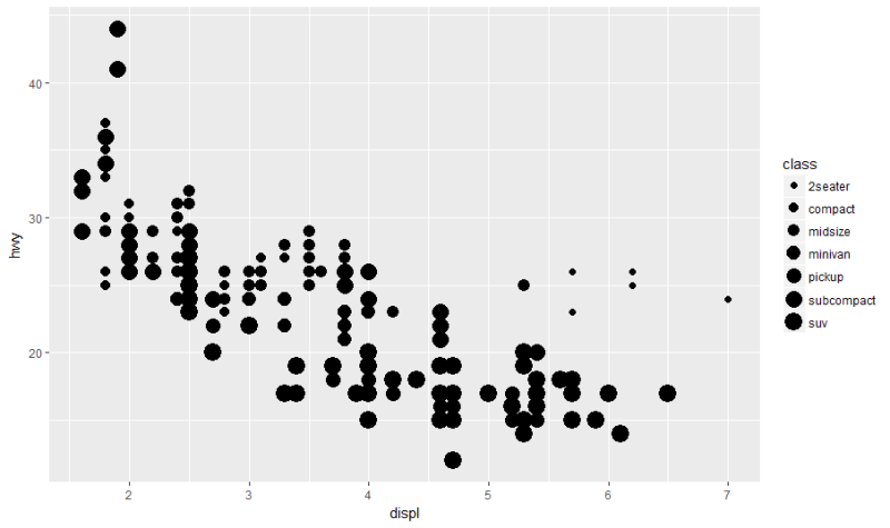 데이터 시각화_ggplot_N0.1]mpg 데이터를 geom_point 로 표현하기 : 네이버 블로그