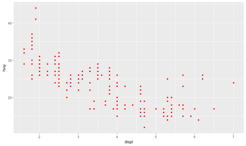데이터 시각화_ggplot_N0.1]mpg 데이터를 geom_point 로 표현하기 : 네이버 블로그
