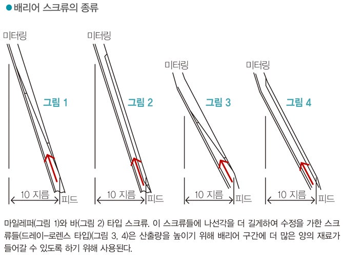 어떤 배리어 스크류를 선택할 것인가? : 네이버 블로그