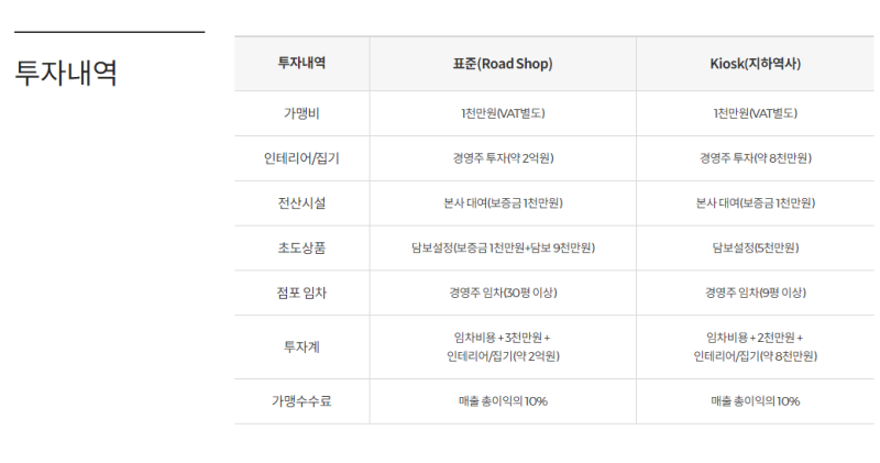 [화장품, 브랜드] 대구 올리브영 창업 및 비용 양도양수 : 네이버 블로그