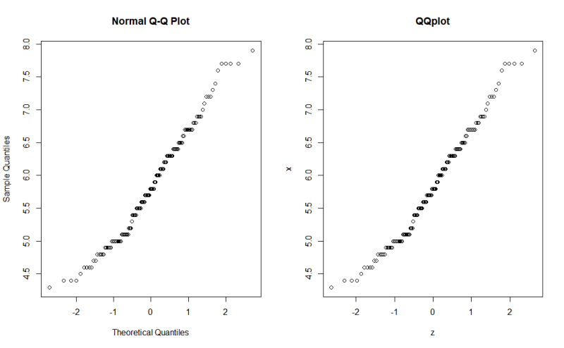 정규성 검토 - Q-Q(Quantile - Quantile) Plot