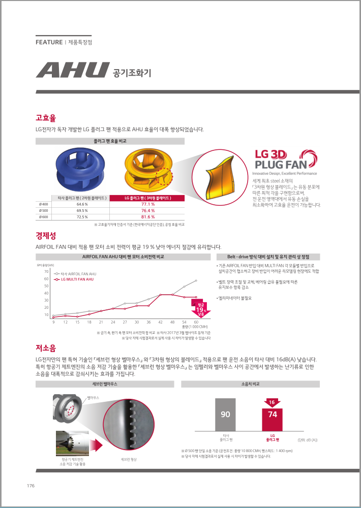 LG 시스템 에어컨 공기조화기 AHU : 네이버 블로그