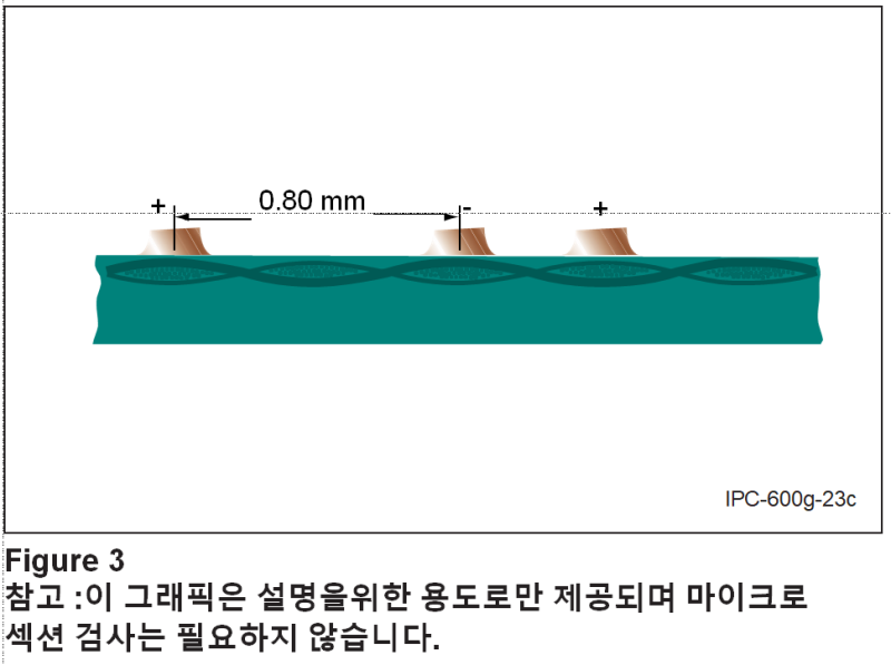 IPC-A-600 표준 소개 _ 2.3베이스 자재 내피층 표면 상태_Intro : 네이버 블로그