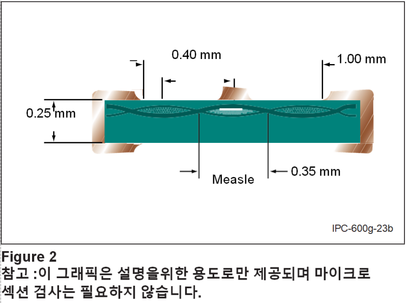 IPC-A-600 표준 소개 _ 2.3베이스 자재 내피층 표면 상태_Intro : 네이버 블로그