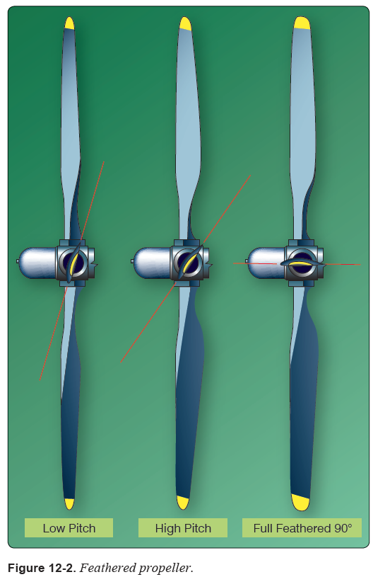 Wind milling vs. Feathering / AFH : 네이버 블로그