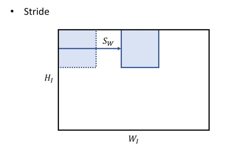 CNN(Convolutional Neural Network) : 네이버 블로그