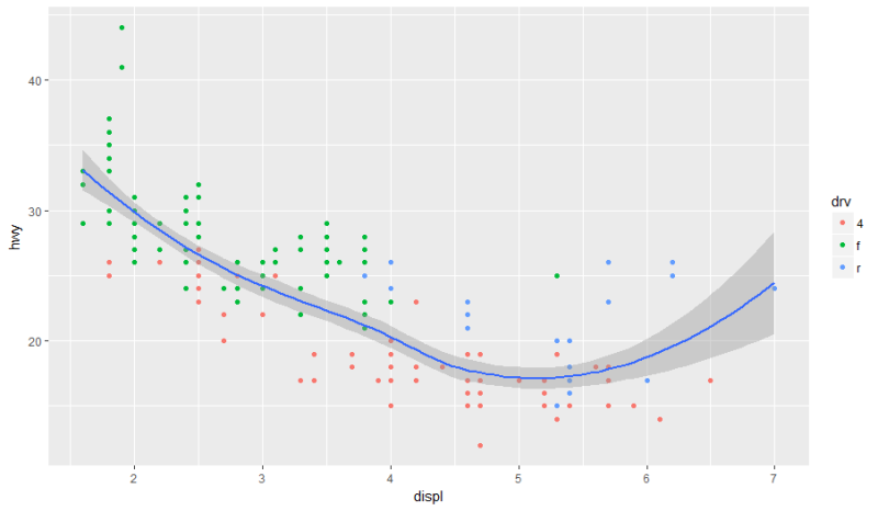 데이터 시각화_ggplot_N0.3]ggplot(global)과 geom(local)의 관계 등 : 네이버 블로그