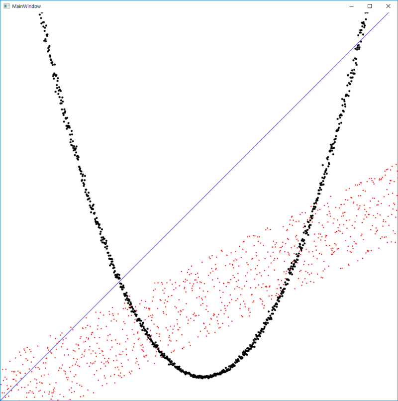 Gradient descent Cost Function Graph : 네이버 블로그
