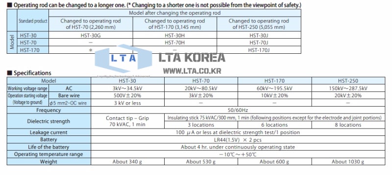 [HASEGAWA] HST-70 / 특고압 검전기 / AC VOLTAGE DETECTOR / 하세가와 / HST70 : 네이버 블로그
