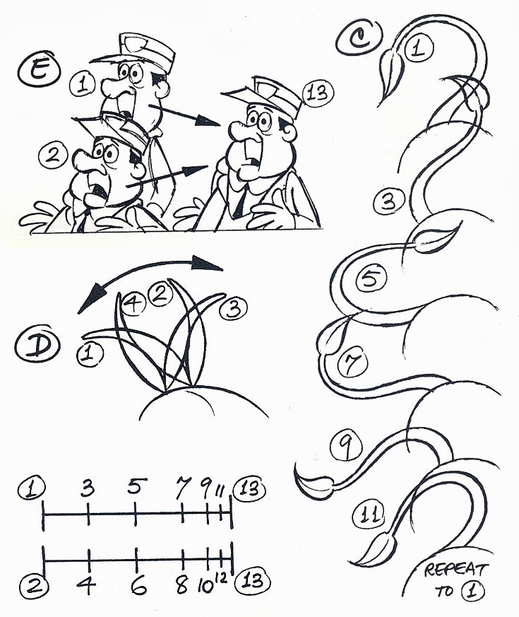 [애니] 디즈니 애니메이터가 알아야 할 12가지 법칙 Ⅱ : 네이버 블로그